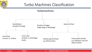 Turbo machines basics slideshare | PPT
