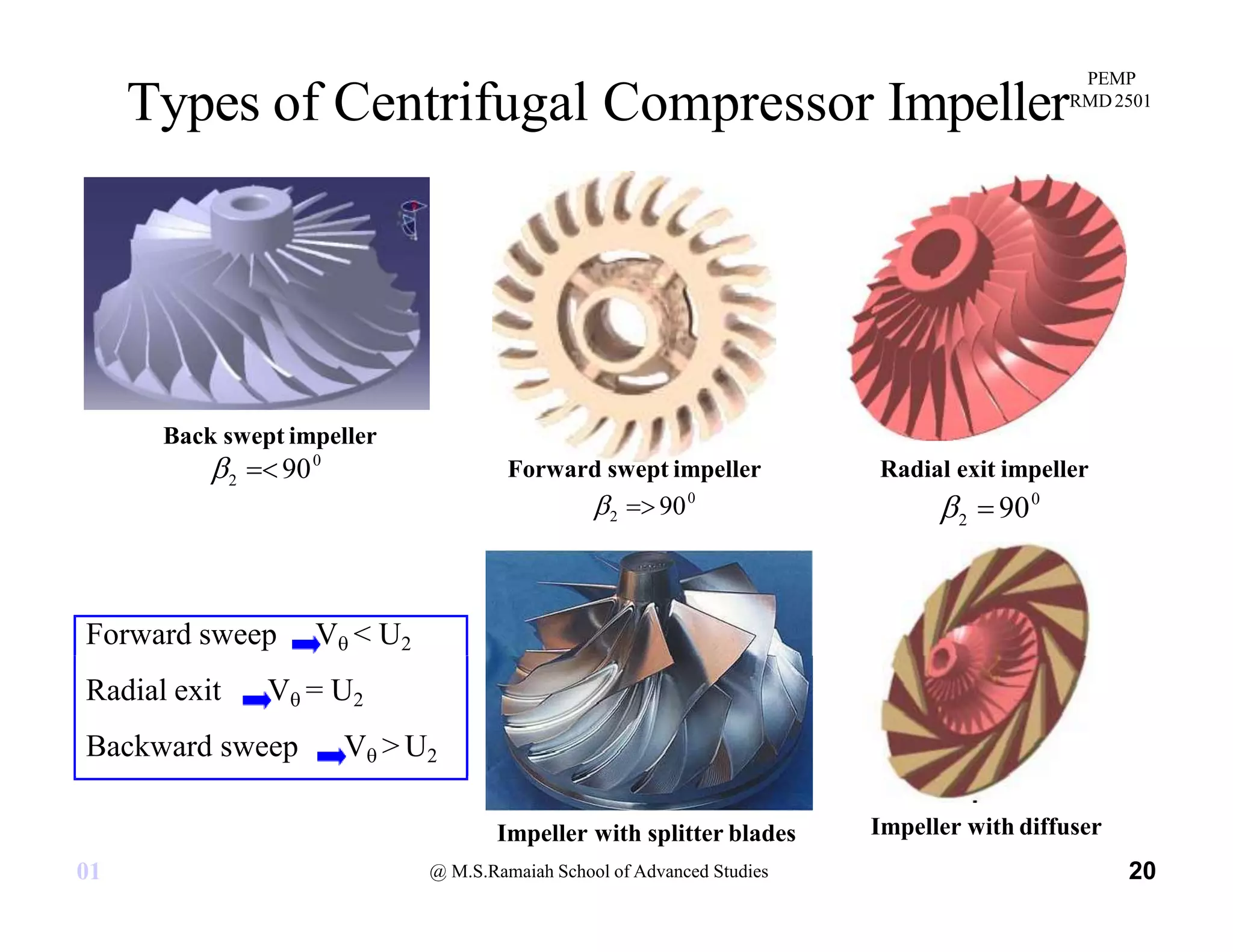 Turbomachines_Classification.pptx