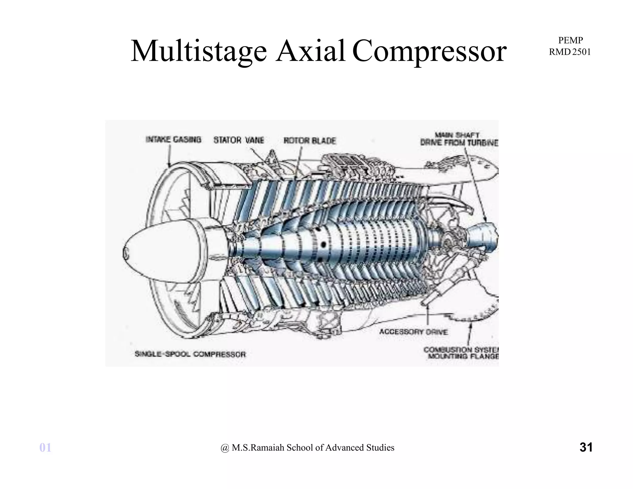 Turbomachines_Classification.pptx
