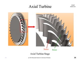 Turbomachines_Classification.pptx