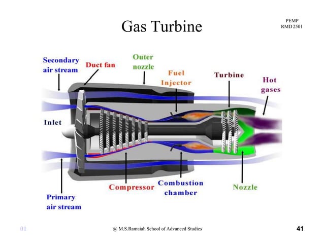 Turbomachines_Classification.pptx
