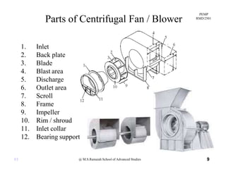 Turbomachines_Classification.pptx