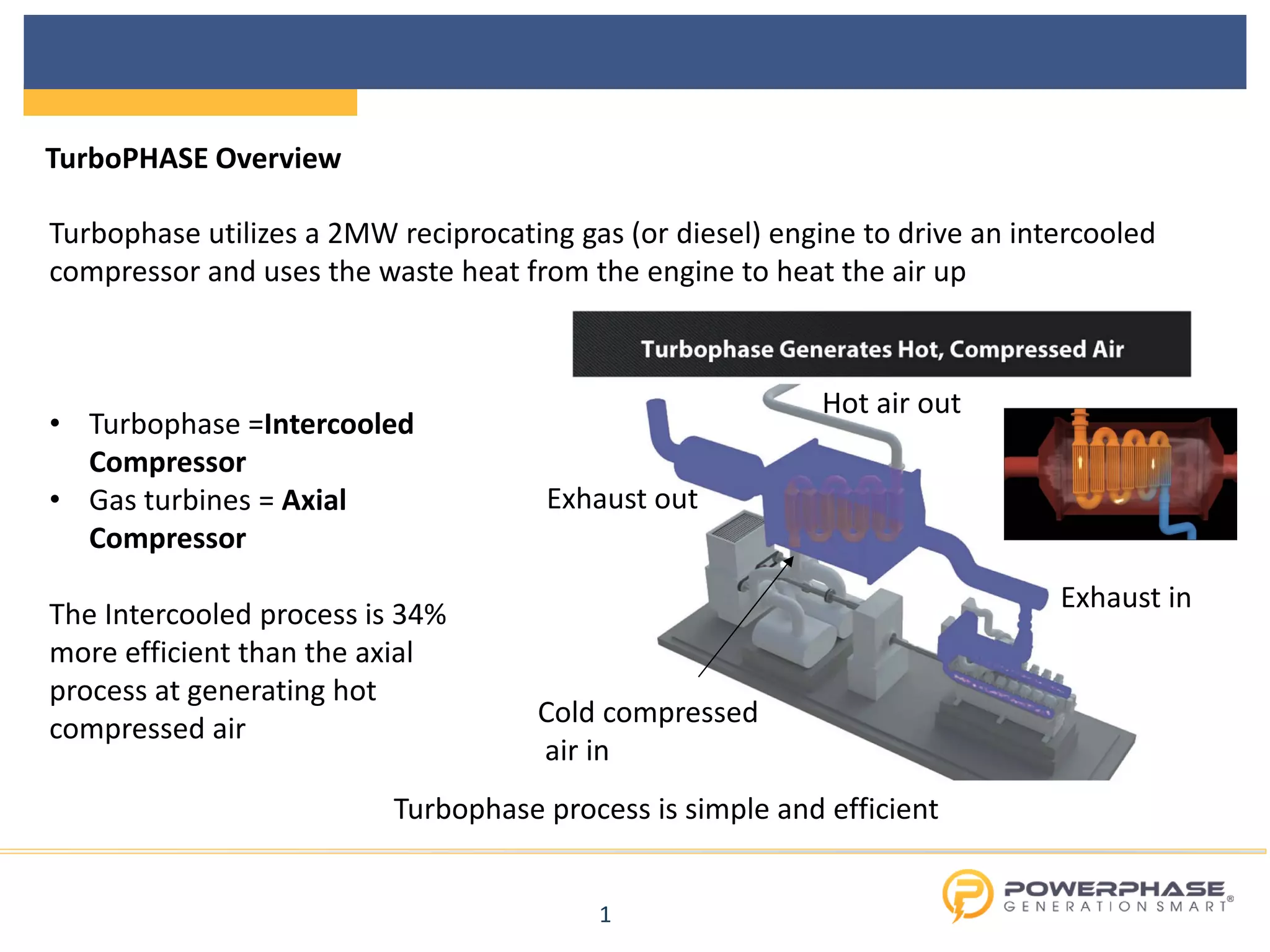 Turbo Phase overview | PDF