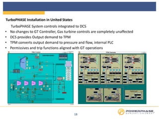 Turbo Phase overview | PPT