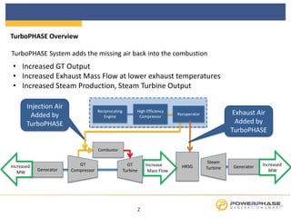 Turbo Phase overview | PPT