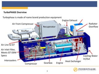 Turbo Phase overview | PPT