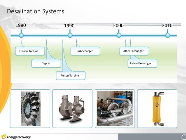 turbo_presentation.pdf | Computer Software and Applications | Computing