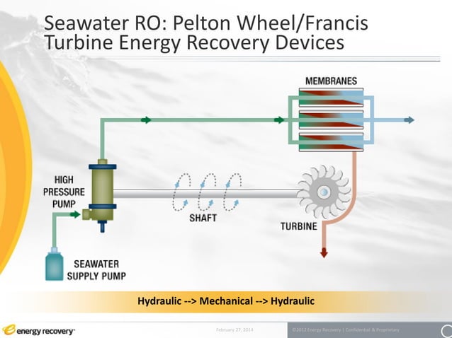 turbo_presentation.pdf | Computer Software and Applications | Computing