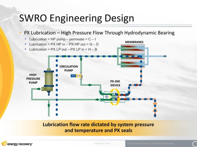 turbo_presentation.pdf | Computer Software and Applications | Computing
