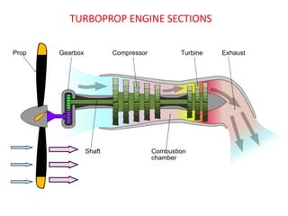 Turboprop | PPTX