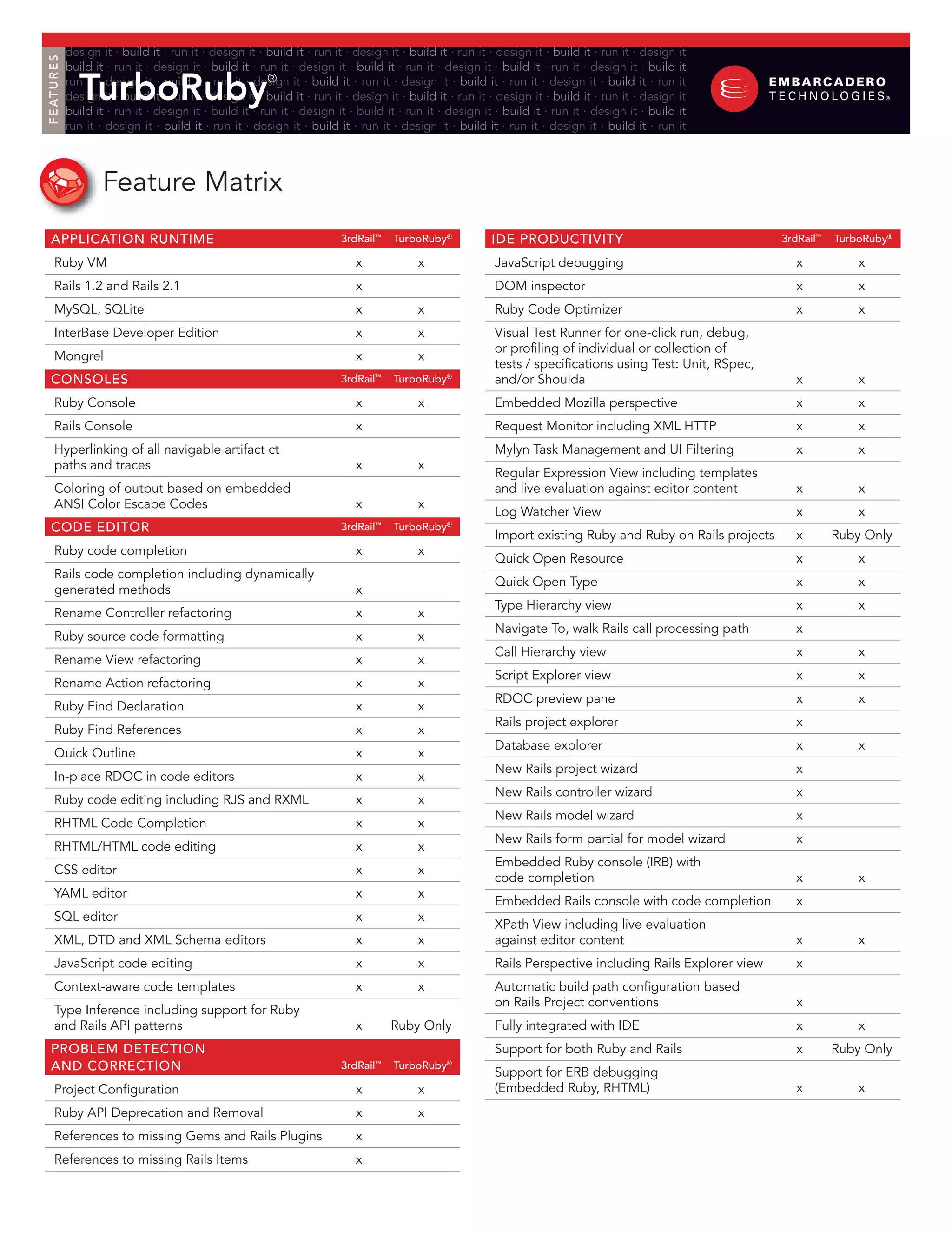 Develop Ruby Applications Fast | TubroRuby | PDF