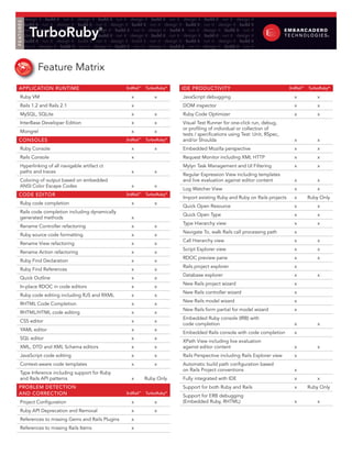 Develop Ruby Applications Fast | TubroRuby | PDF