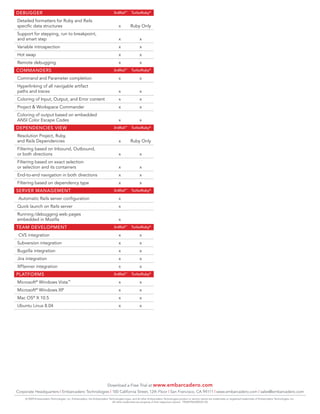 Develop Ruby Applications Fast | TubroRuby | PDF