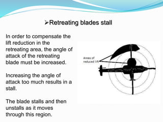 Turbo shaft engine | PPTX
