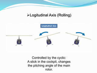 Turbo shaft engine | PPTX