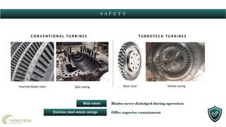 turbotech_Value Proposition Textile.pdf