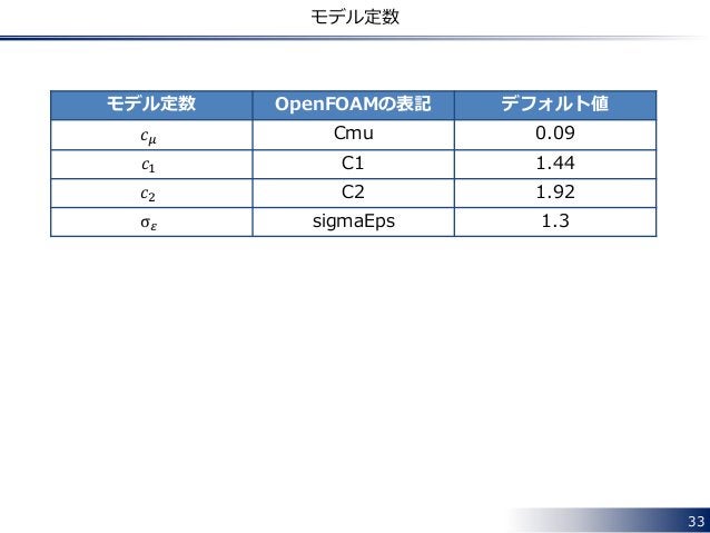 Turbulence Models in OpenFOAM | PDF | Programming Languages | Computing