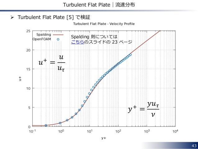 Turbulence Models in OpenFOAM | PDF | Programming Languages | Computing