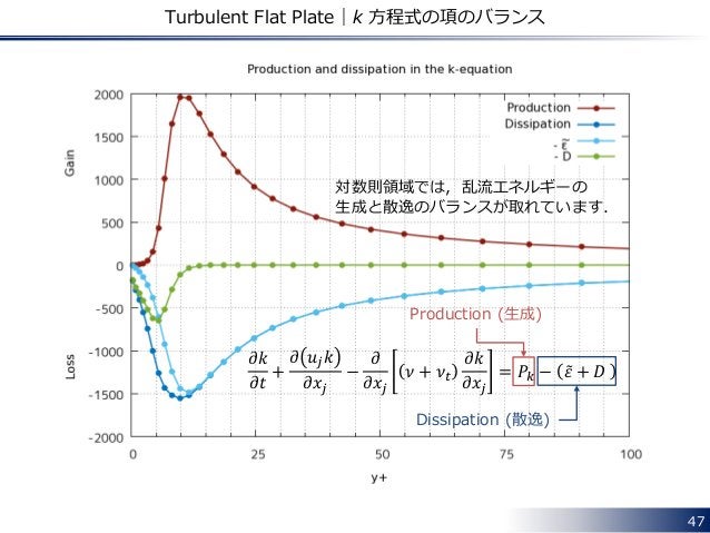 Turbulence Models in OpenFOAM | PDF | Programming Languages | Computing