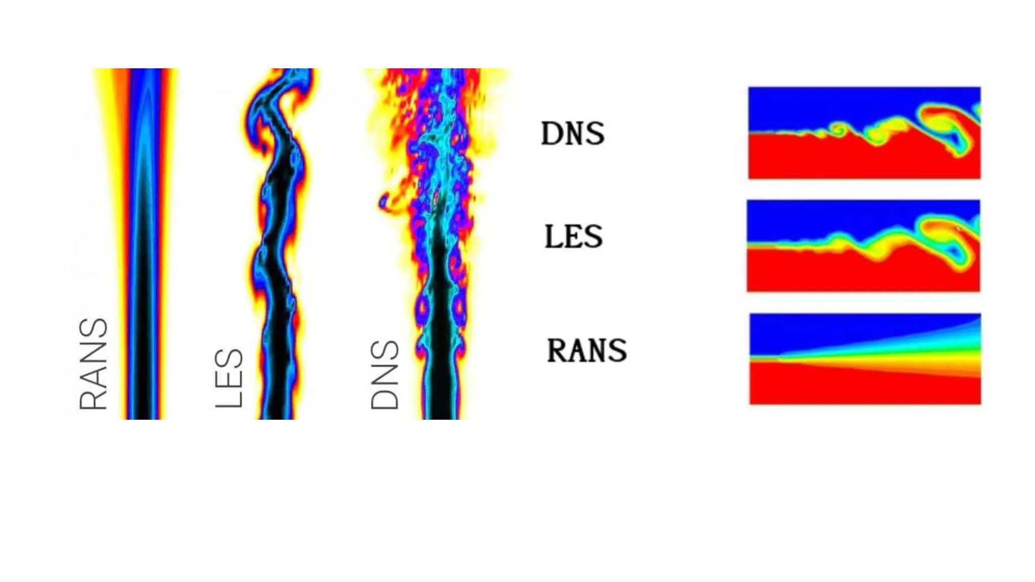 Different Types Of Turbulence Modelling Approaches Pptx Physics