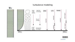 different types of Turbulence Modelling approaches | PPTX | Physics ...