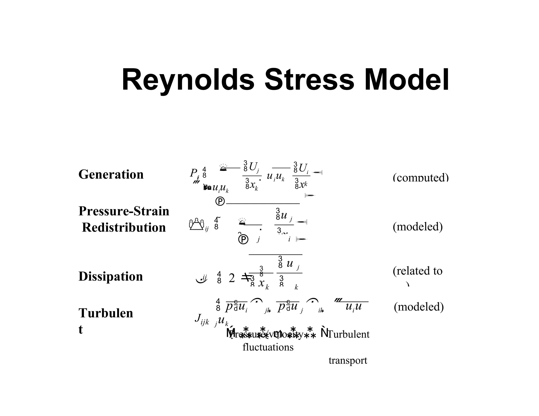 turbulence modelling for fluid flow.pptx