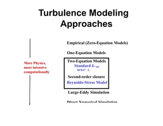 turbulence modelling for fluid flow.pptx