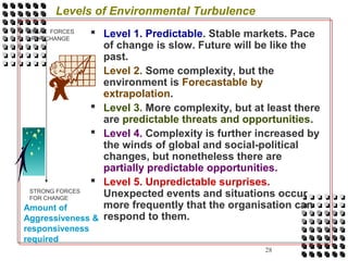Turbulent environment | PPT