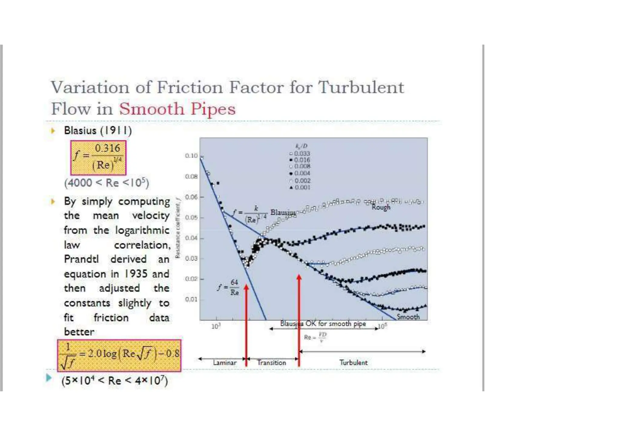 Turbulent Flow in Pipes fluid mechanics. | PPTX