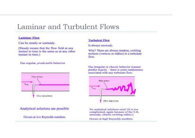 Turbulent Flow in Pipes fluid mechanics. | PPTX
