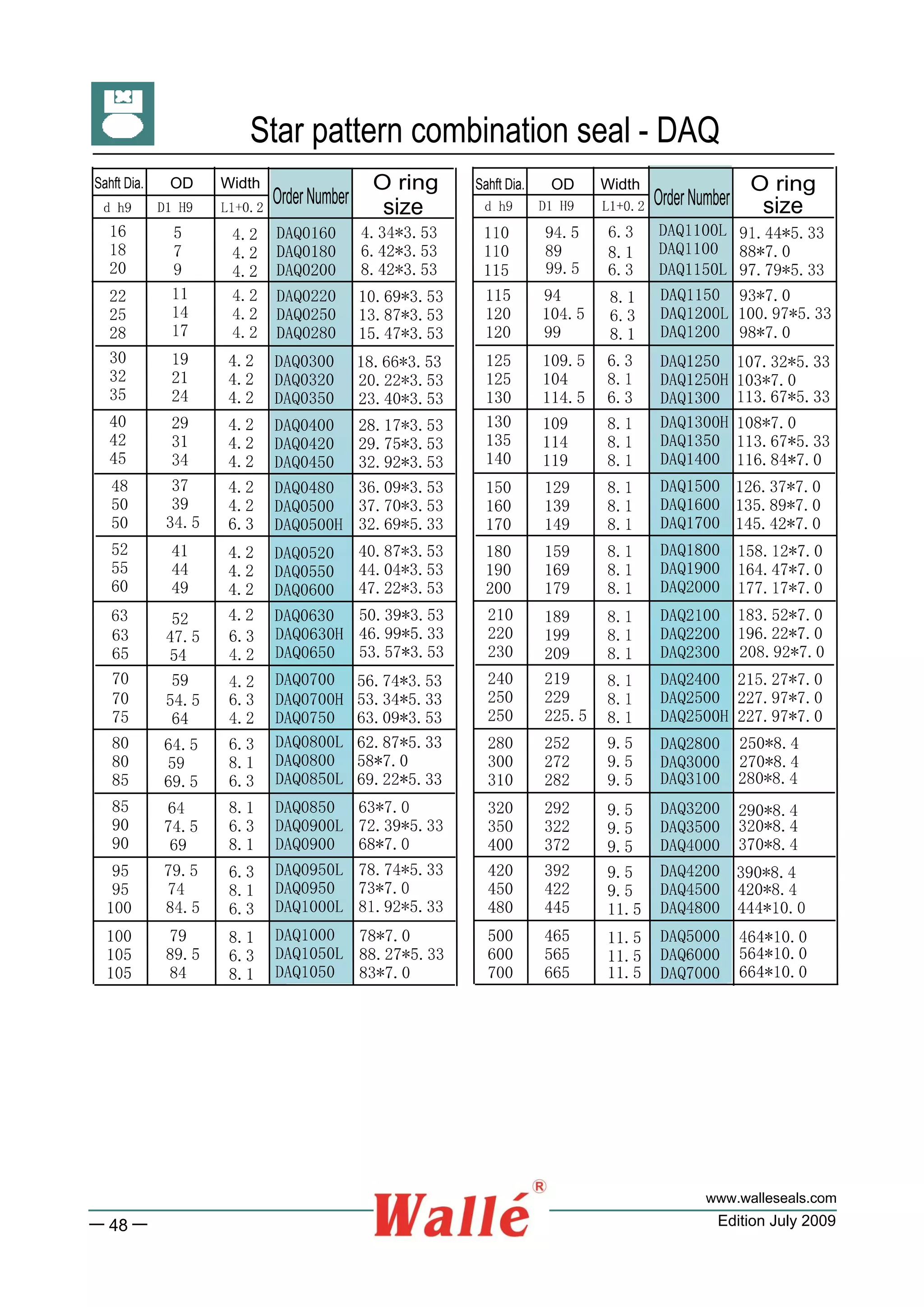 Turcon aq seal piston seal aq-ptfe piston seal | PDF
