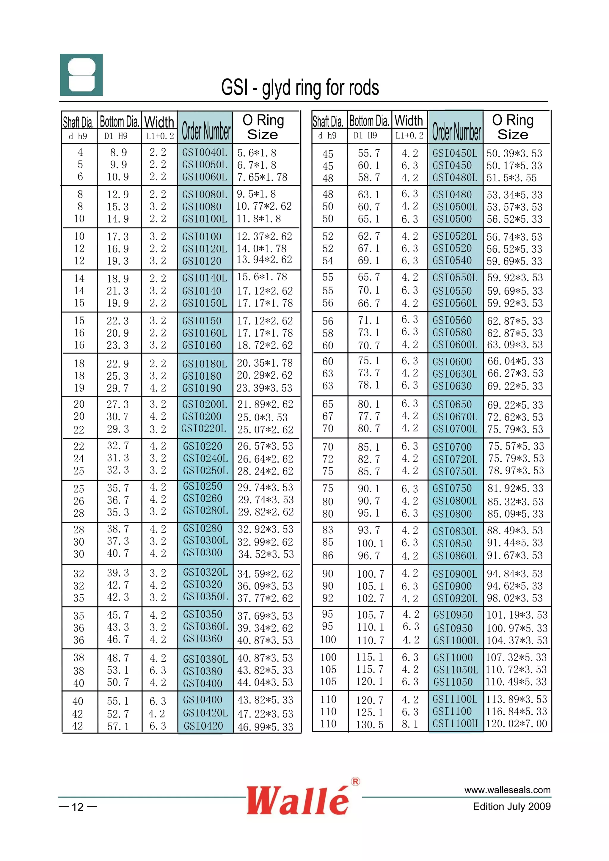 Turcon glyd ring gsi rod glyd ring | PDF
