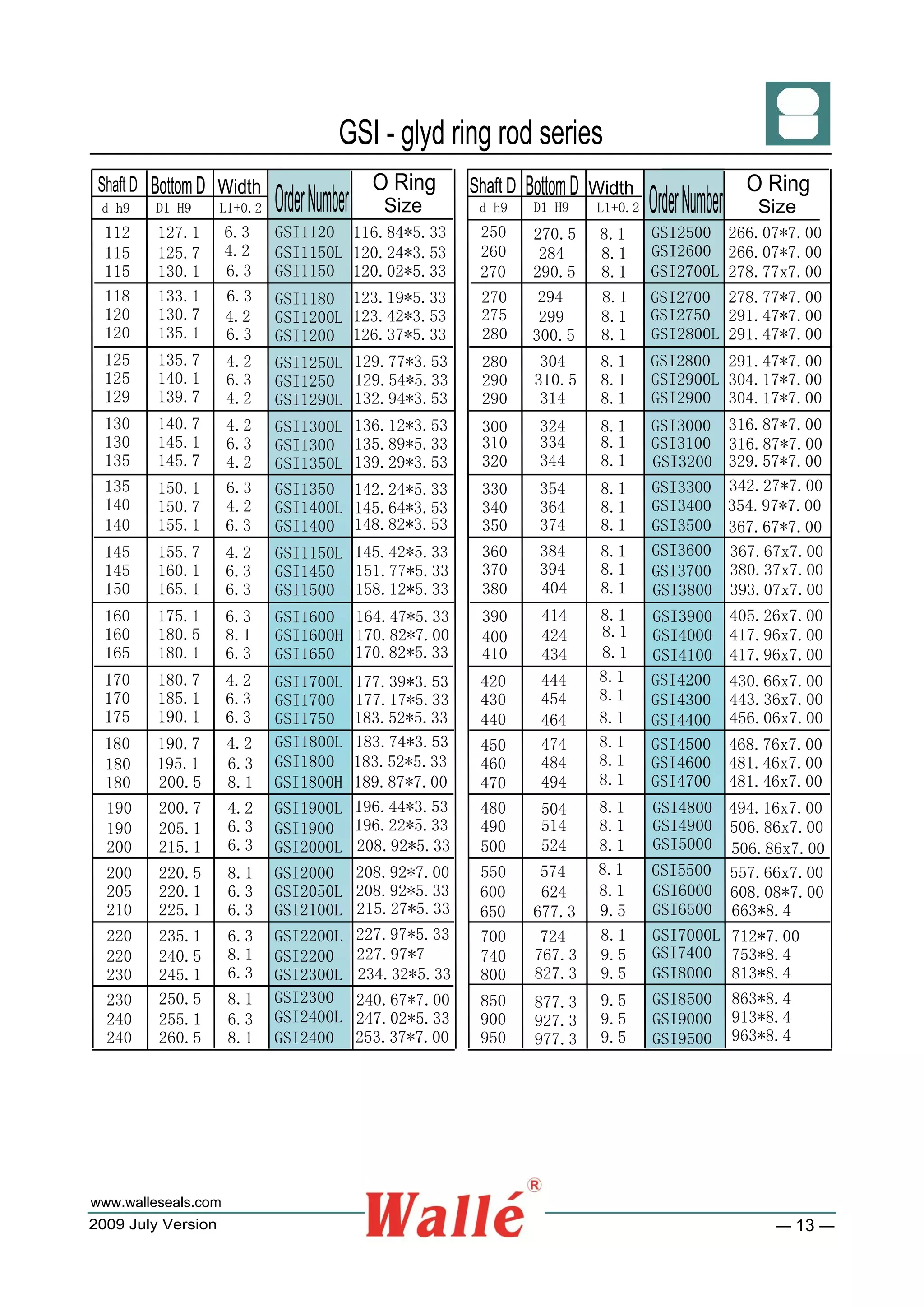 Turcon glyd ring gsi rod glyd ring | PDF