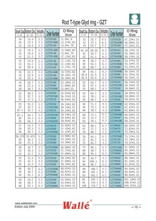 Turcon rod glyd ring t rod t type glyd ring gzt | PDF