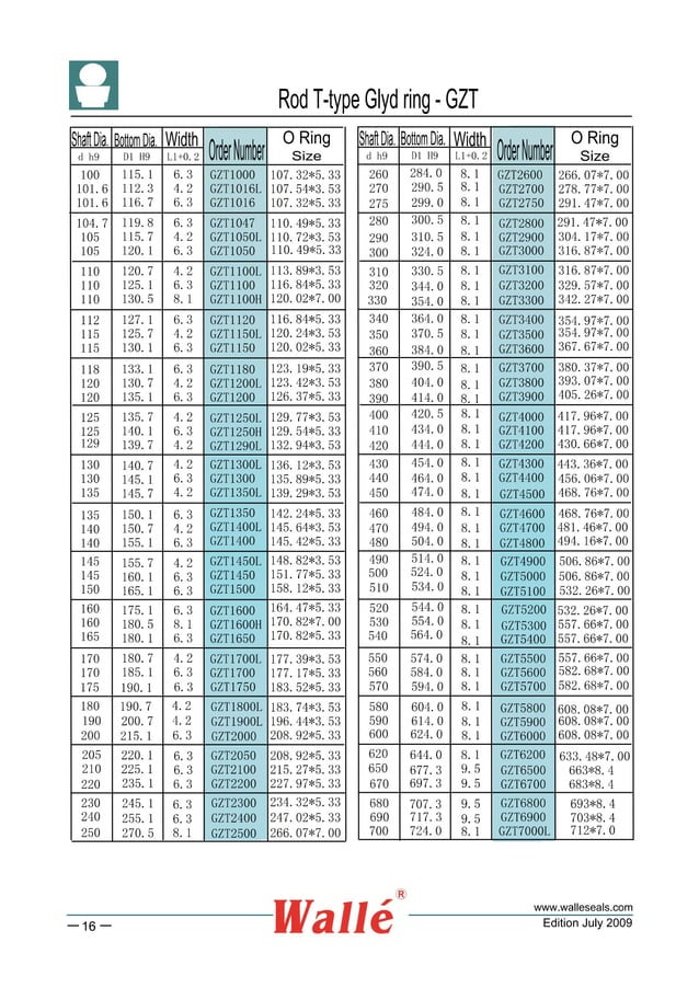 Turcon rod glyd ring t rod t type glyd ring gzt | PDF | Technology ...