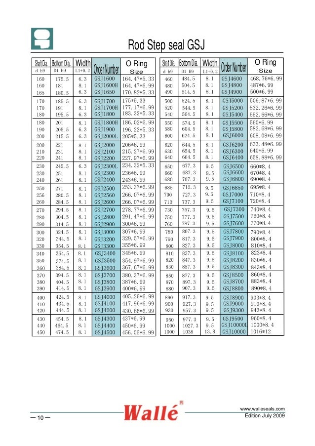 Turcon stepseal k merkel omegat oms-mr - od rod seal