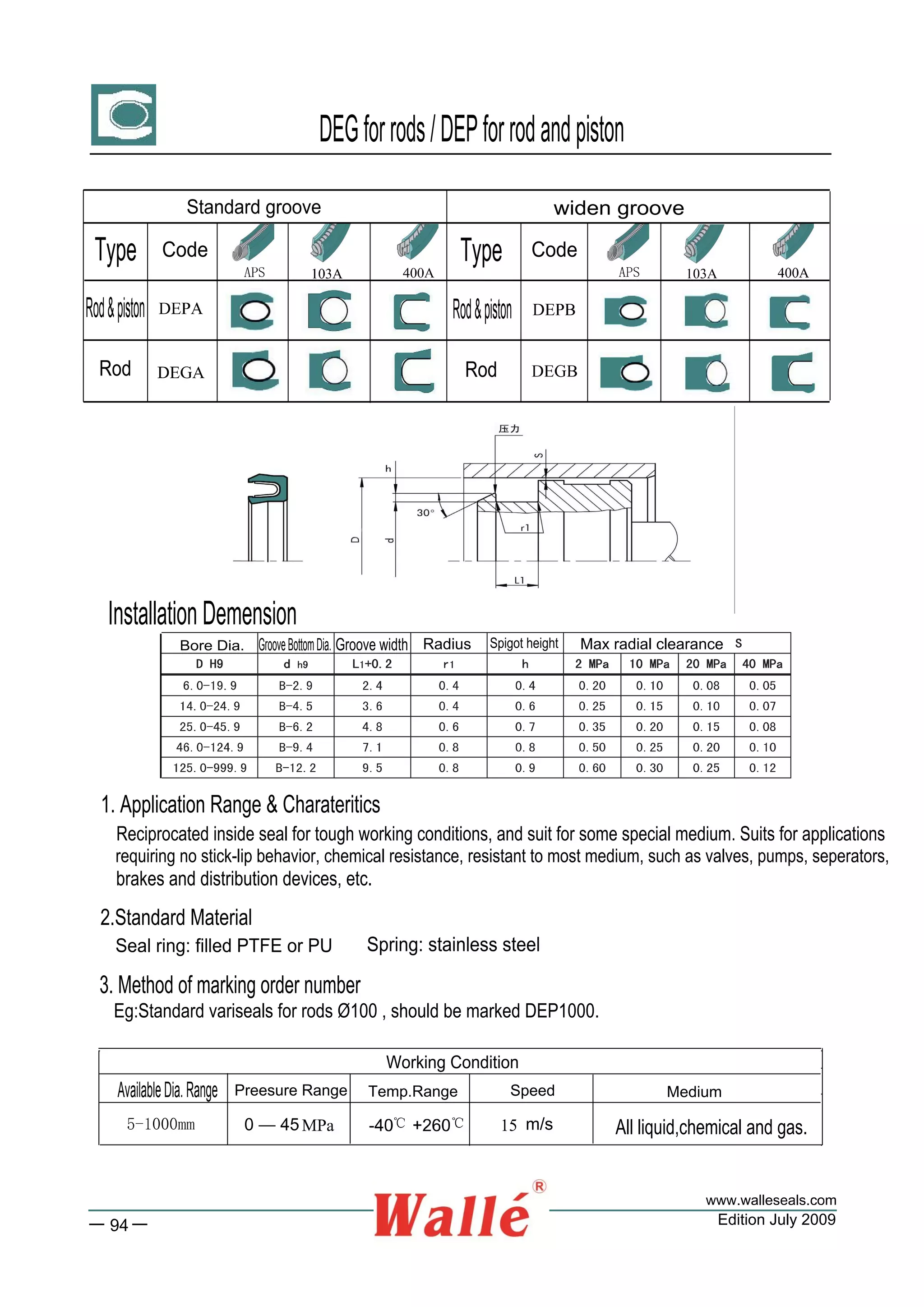 Turcon variseal m2 ptfe spring energised seals | PDF