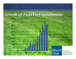 Turf presentation | PPT