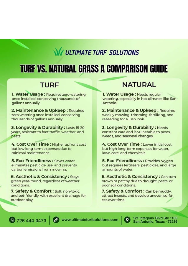 TUrf vs Natural grass a comparison guide.pdf