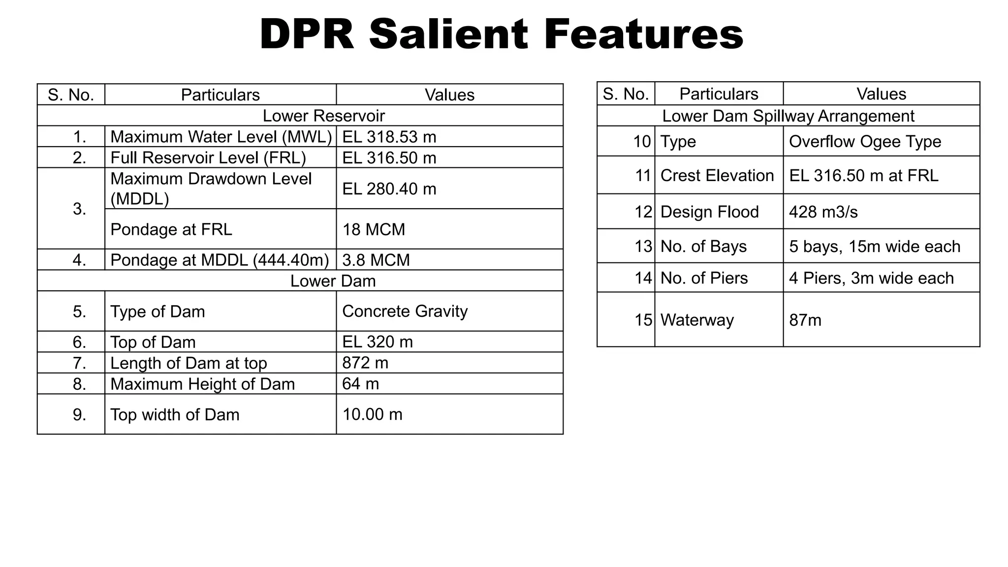 Turga PSP_Lower Dam.pptx