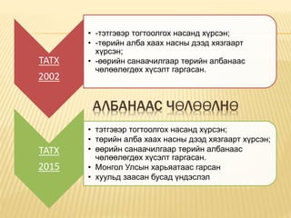 Turiin albani tuhai huuli | PPTX
