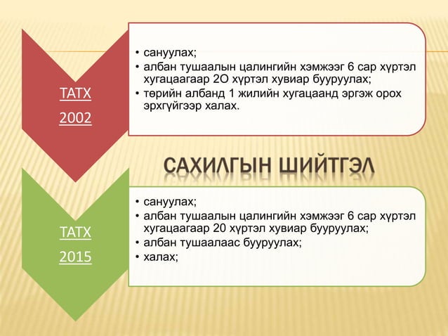 Turiin albani tuhai huuli | PPTX