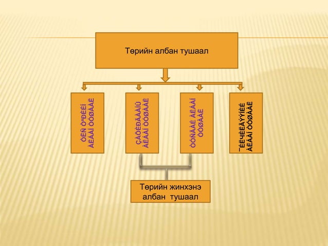 Turiin albani tuhai huuli | PPTX