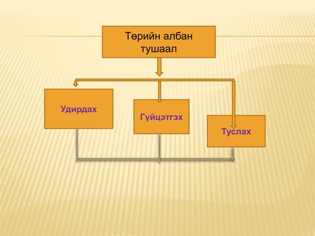Turiin albani tuhai huuli | PPTX