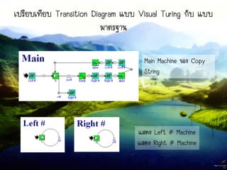 Turing machine | PDF