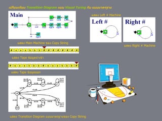 Turing machine | PPT
