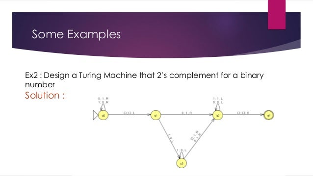 Turing Machine Introduction 