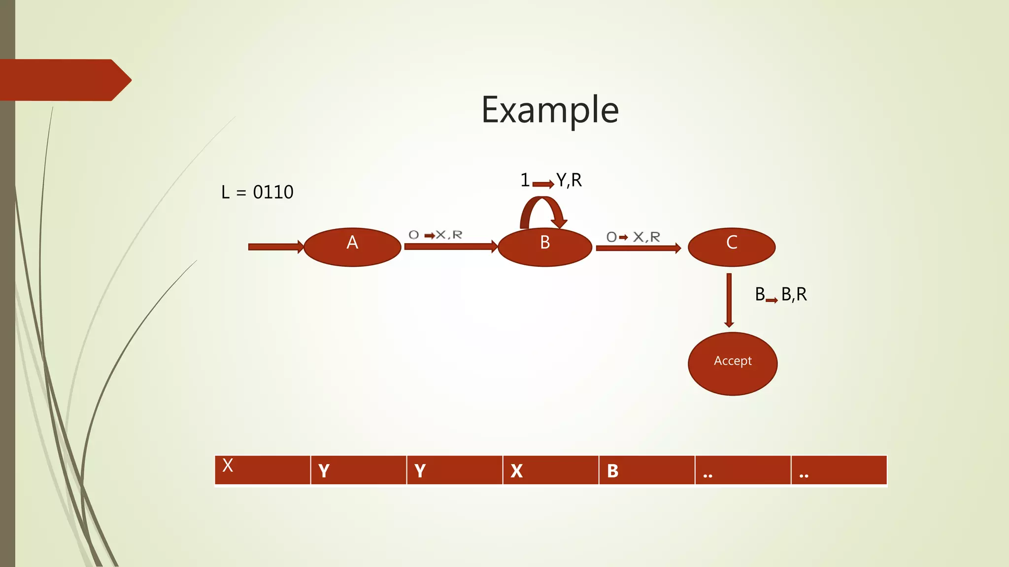 Turing machine - theory of computation | PPTX | Physics | Science Turing machine - theory of computation | PPTX | Physics | Science