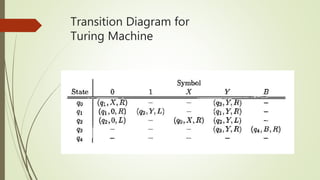 Turing machine - theory of computation | PPTX