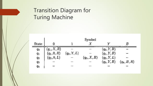 Turing machine - theory of computation | PPTX | Physics | Science